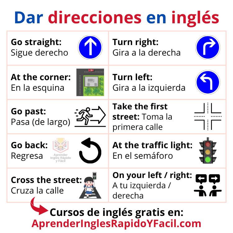 Direcciones En Ingls Aprndelas De Forma Fcil Usos Y Ejemplos