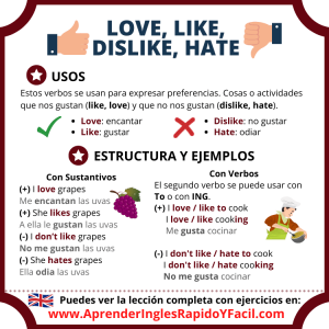 Verbos Love, Like, Dislike y Hate | Gustos en inglés