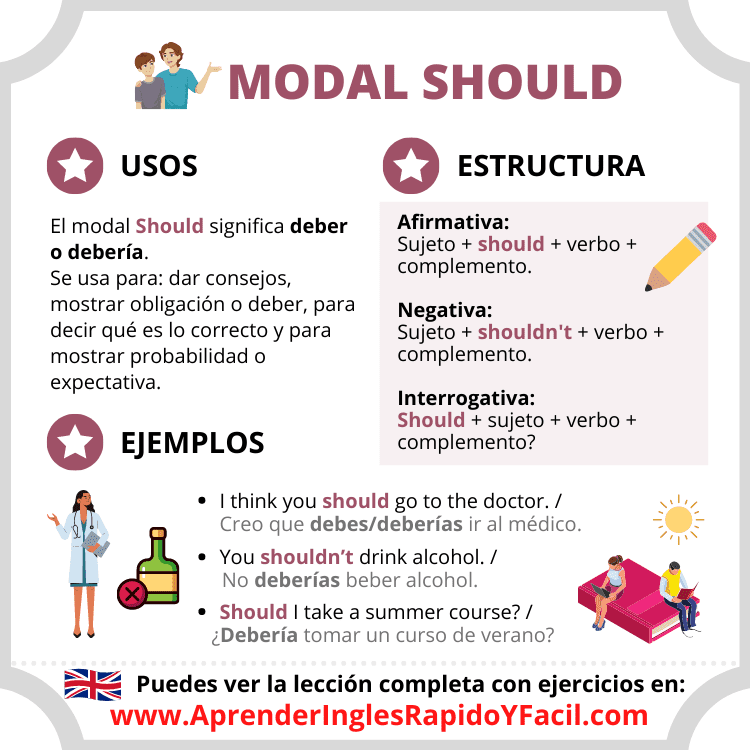 Como Se Usa El Verbo Modal Should - Catalog Library Como Se Usa El Verbo Modal Should - Catalog Library