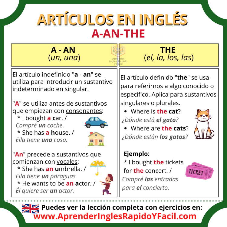 Articulos Definidos E Indefinidos En Ingles Ejemplos Ejemplo – Bilarasa Articulos Definidos E Indefinidos En Ingles Ejemplos Ejemplo – Bilarasa