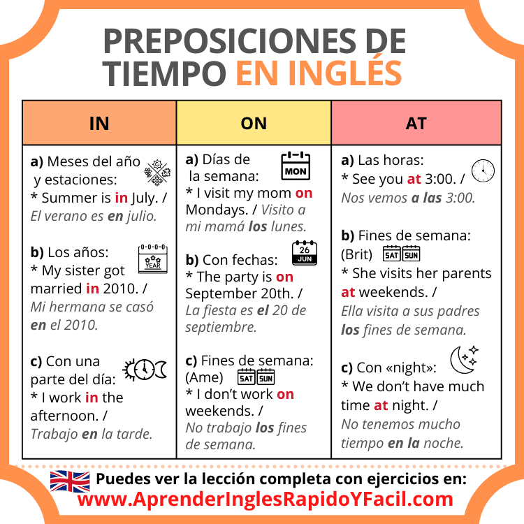 Preposición Anterior Las Preposiciones En Inglés, La Guía