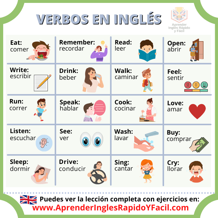Que Es El Verbo To Be En Ingles Ejemplos - Infoupdate.org