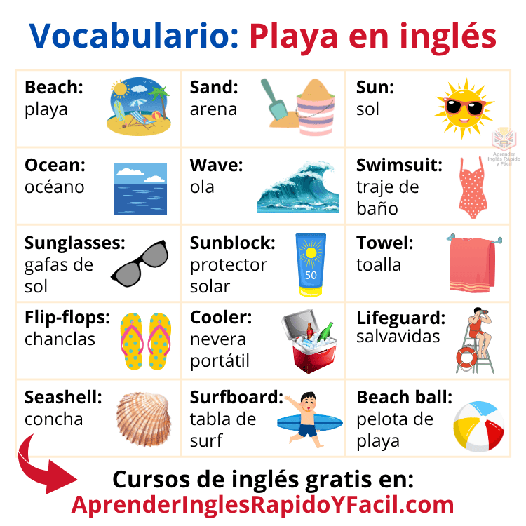 Lugares De La Ciudad En Ingls Vocabulario Y Pronunciacin Ingls