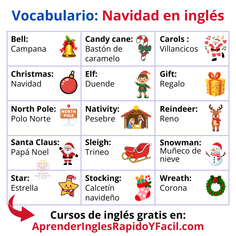 Vocabulario de Navidad en inglés